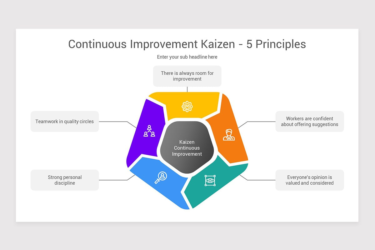 Continuous Improvement (Kaizen) Google Slides Template | Nulivo Market